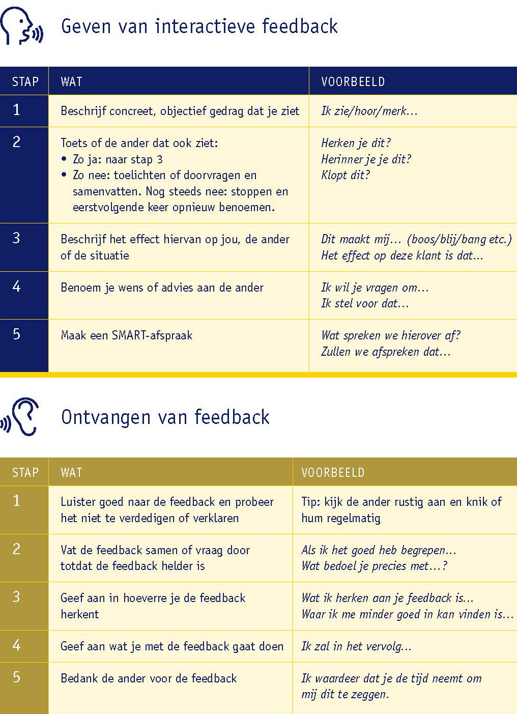 Wat is de kracht van feedback? Training Feedback geven. | RadarVertige